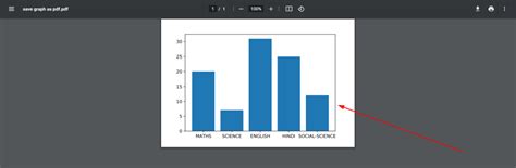 Save Matplotlib Plots As PDF In Python