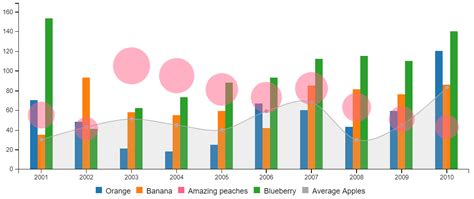 Data Visualisation Framework Drupal Org