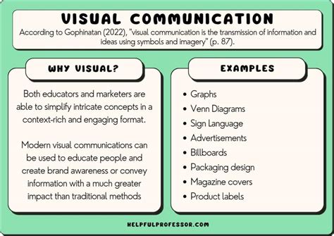 55 Visual Communication Examples 2025