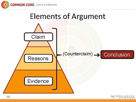 Writing Arguments And Conducting Research A Focus On