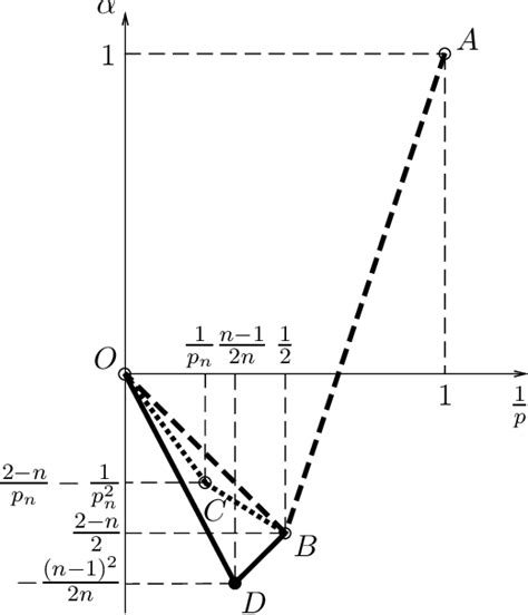 Figure 1 From The Spherical Maximal Operators On Hyperbolic Spaces
