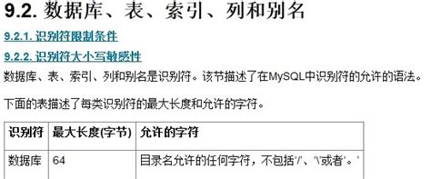 Mysql:数据库名字的格式——不能用横杠 ‘ 吗? Csdn社区 Mysql:数据库名字的格式——不能用横杠 ‘ 吗? Csdn社区