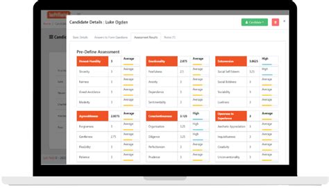 Custom Questionnaire System Qodic Technosoft