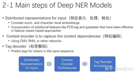 综述 实践 NLP中的命名实体识别NER一 知乎