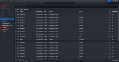 How To Reduce The Financial Impact Of Security Incidents By 90 Or More With Smart Soar D3