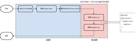 彻底搞懂Java中的Runnable和Thread nuccch 博客园
