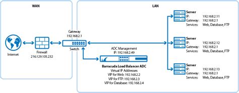 One Armed Using A Tcp Proxy Udp Proxy Or Layer 7 Service Barracuda