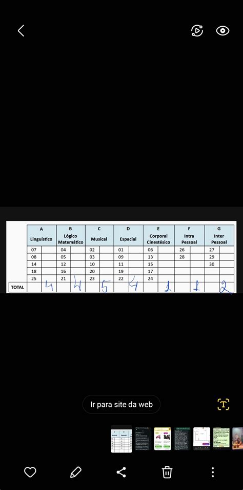 Resultado Teste Inteligências Comunicação Assertiva Reduzindo Conflitos E Frustrações Alura