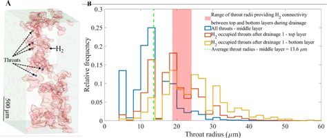 Figure 1 From Subsurface Hydrogen Storage Controlled By Small Scale