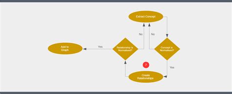 How To Build A Knowledge Graph