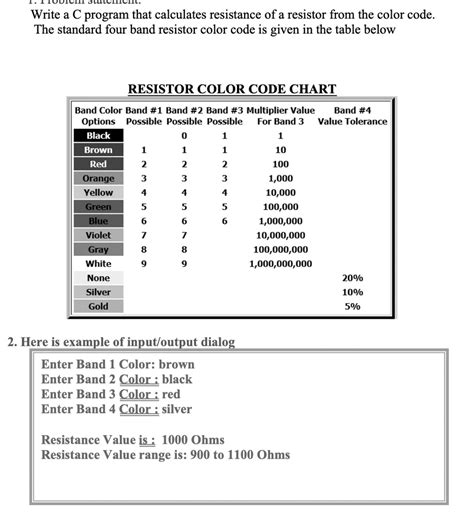 SOLVED Write A C Program That Calculates Resistance Of A Resistor From The Color Code The