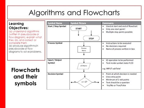 learn algoritm