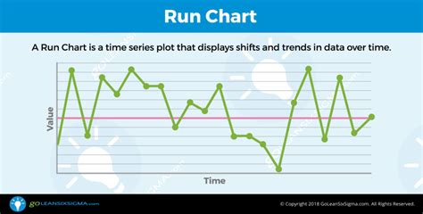 Run Chart Aka Time Series Plot GoLeanSixSigma Com