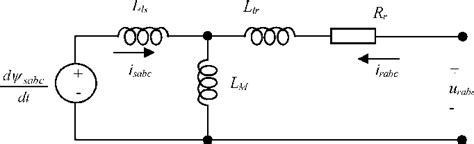Figure 2 From Control Of A Doubly Fed Induction Generator In A Wind Turbine During Grid Fault