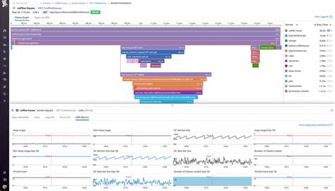 Event Driven Magic Unleashing Lambda Functions With Eventbridge By