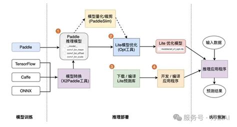 ai 大模型预训练的数据基石：数据预处理的关键步骤 知乎