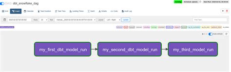simplify your data platform how to run dbt natively in microsoft