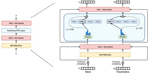 Lecture 8 Transformers — Ml Engineering Lecture 8 Transformers — Ml Engineering