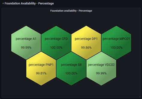 Rename By Regex Transformation Not Working When Using Dashboard