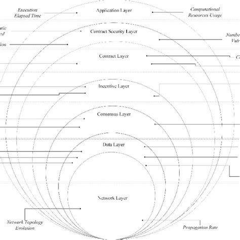 Our Blockchain Abstraction Model With The Associated Metrics Download Scientific Diagram