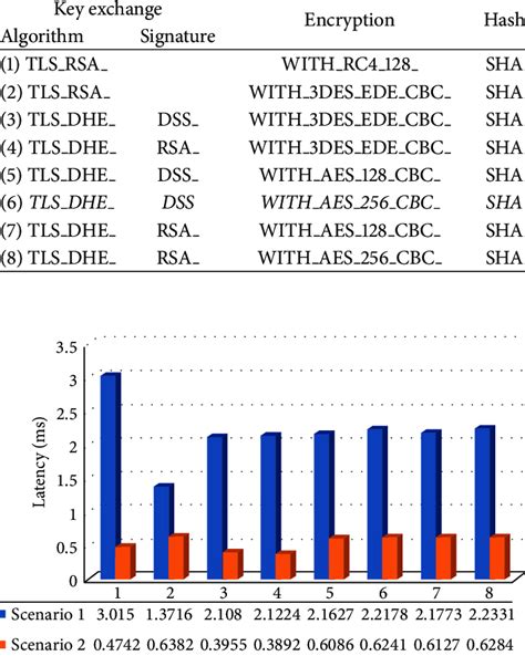 Our Proposed Cipher Suite Combinations Download Table