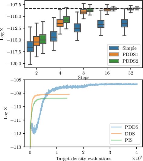 Figure From Particle Denoising Diffusion Sampler Semantic Scholar