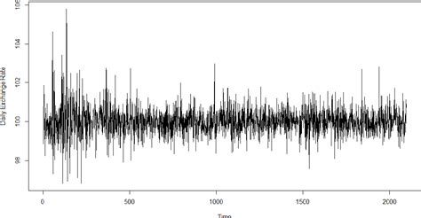 Figure 3 From Sieve Bootstrap Based Prediction Intervals For Garch Processes Semantic Scholar