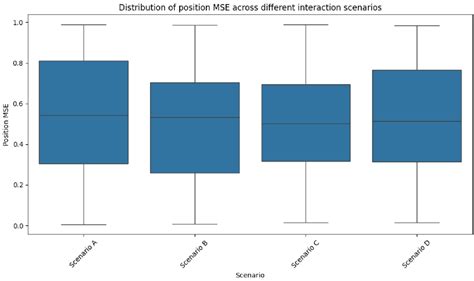 논문 리뷰 Predicting 3d Rigid Body Dynamics With Deep Residual Network
