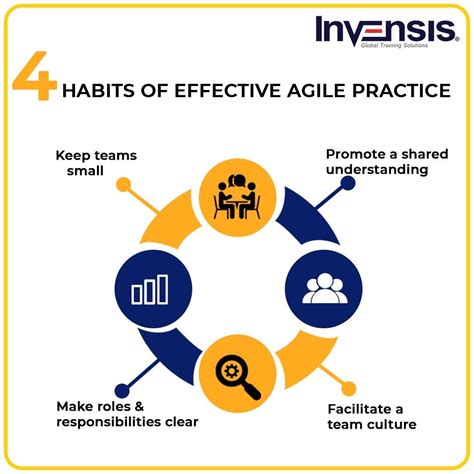 Invensis Learning On Linkedin Habits That You Should Inculcate For An Effective Agile Practice