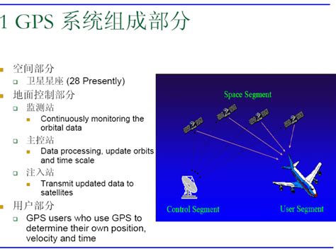 Gps多径第8页大山谷图库