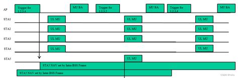 协议背后那些事（一）he双navnav协议 Csdn博客