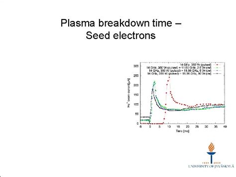 Ion Beam Cocktail Development And Ecr Ion Source