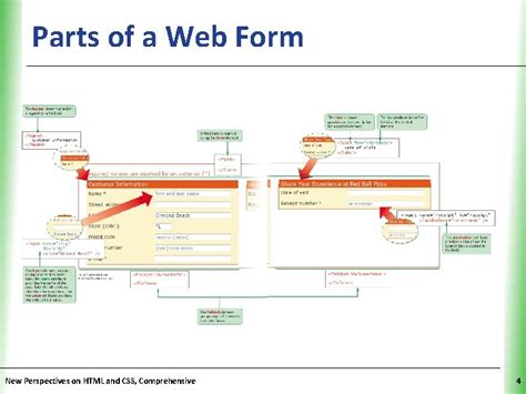 Tutorial 6 Creating A Web Form Html And