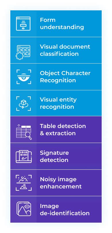 Visual NLP PDF OCR Extract Data From PDF NLP OCR
