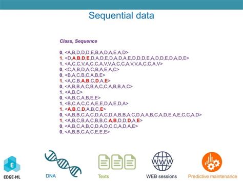 Extraction Of Sequential Rules Video 44 Ppt