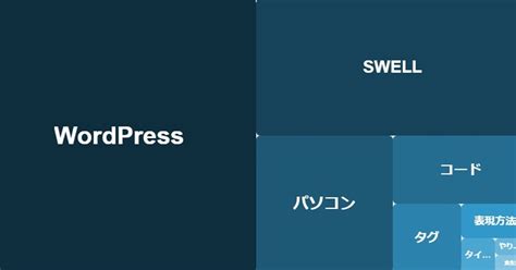 ブログのタグクラウドを「暗号通貨の資産状況で使われるヒートマップ」のように表示する方法｜swell