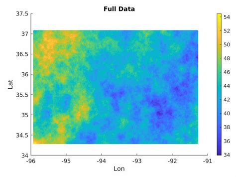 high volume simulated two dimensional data from a gp the left panel