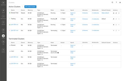 Project Simplify Cluster Management