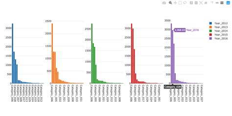 Plotly Xticklabels Are Wrong Order When Plotting Muliple Subplots 📊 Plotly Python Plotly