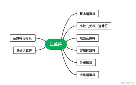 Python基础，看这一篇就够啦~python浮点型字面值可以 Csdn博客