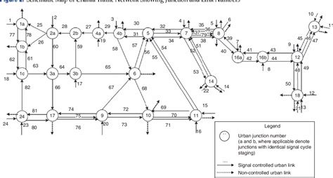 Figure 2 From A Simulation Based Traffic Signal Control For Congested Urban Traffic Networks
