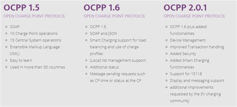 A Closer Look At Ocpp And Its Growing Importance To The Ev Charging Systems