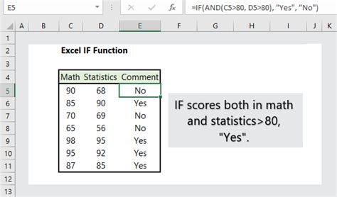 Excel If Function 10 Examples Wikitekkee