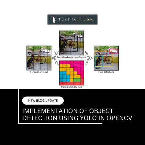 image preprocessing techniques for computer vision