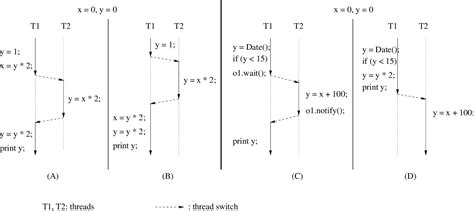 Figure 1 From A Perturbation Free Replay Platform For Cross Optimized