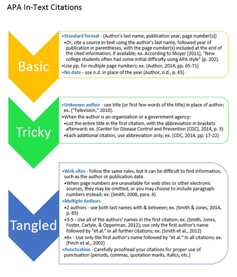 in text citations business law infoguides at central piedmont