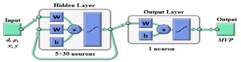 Implemented Layer Recurrent Network Architecture Download Scientific Diagram