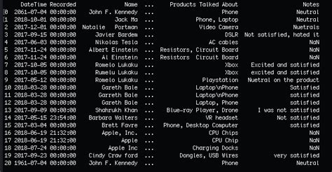 intro to reading and writing spreadsheets with python by love spreadsheets python in plain