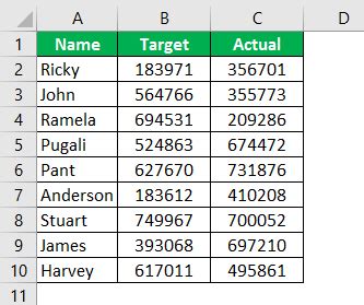 Excel Minus Formula Examples Of Minus Calculation Step By Step