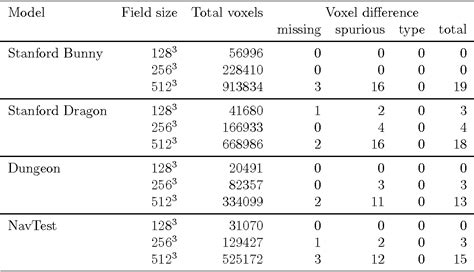 Figure 21 From Towards Real Time Navmesh Generation Using Gpu Accelerated Scene Voxelization